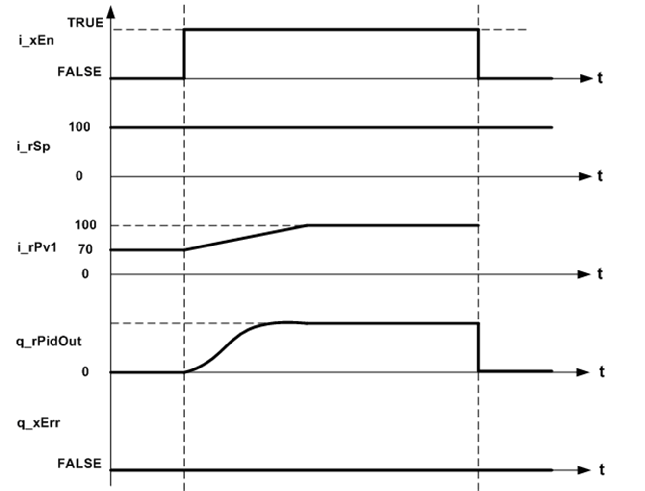FB_PID Function Block